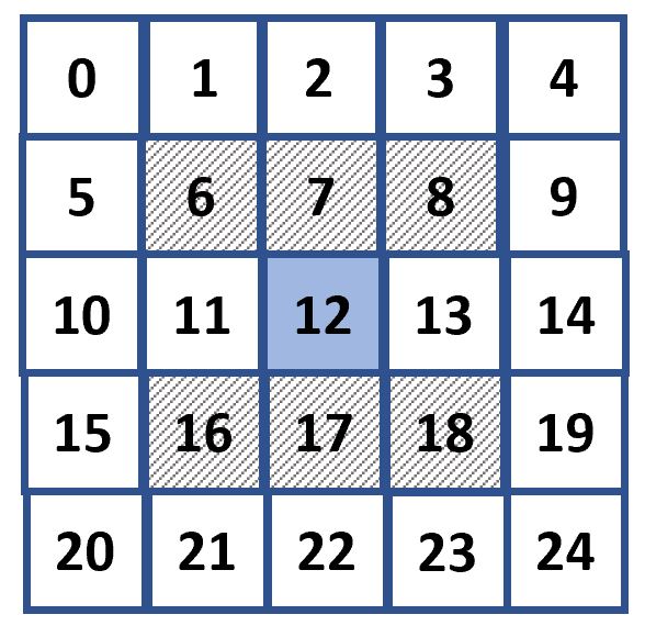TD reinforcement learning and Deep Q-learning TD reinforcement learning and Deep Q-learning